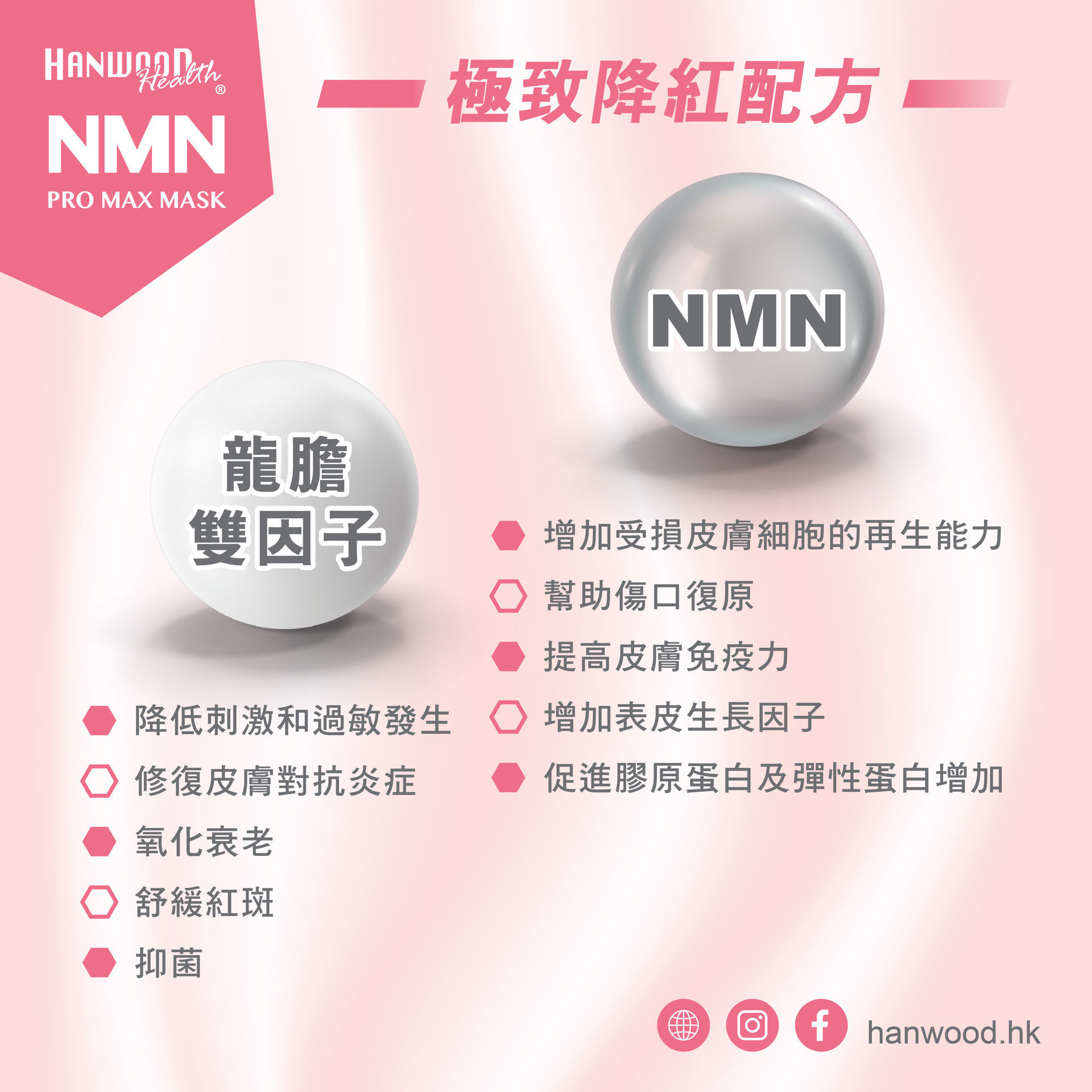 鴻運貿易（國際）集團. 【全方位護理】康活健全效逆齡三合一 (30's) + NMN PRO MAX MASK (5pcs)